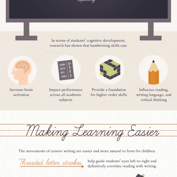 who-invented-cursive-handwriting-vision-launch-media